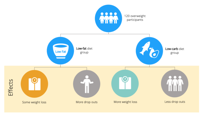 ‘Eat less, move more’ — is weight loss that simple? | Weight loss tips