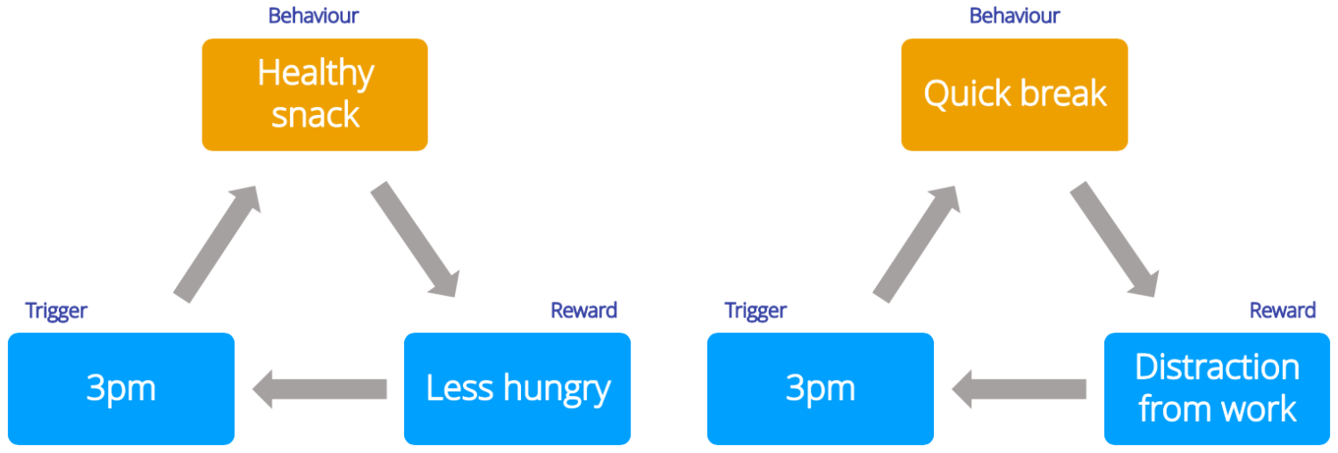 How to break bad habits: 3 simple steps | Second Nature Guides