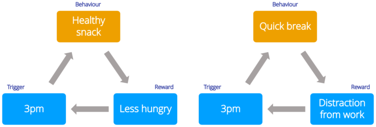 How to break bad habits: 3 simple steps | Second Nature Guides