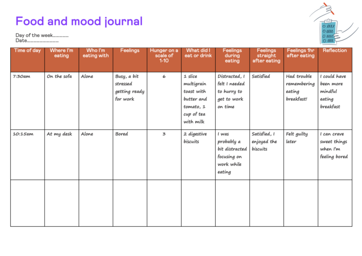 How to identify emotional eating | Second Nature Guides