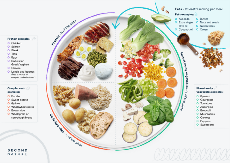 The Zoe Diet Plan vs Second Nature | Zoe Reviews | Weight-Loss Tips