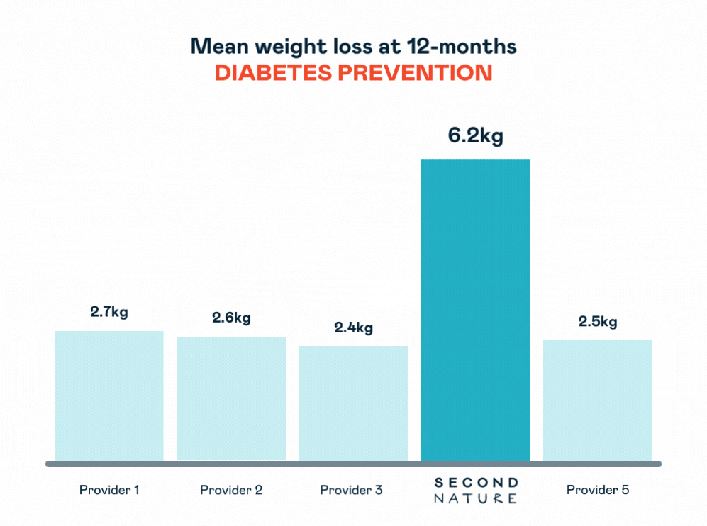 The 1:1 Diet by Cambridge Weight Plan vs LighterLife | Weight loss ...