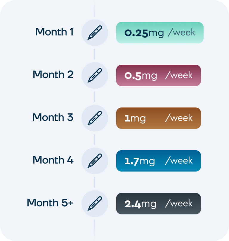 What is Wegovy? | Wegovy UK | Weight-loss injections