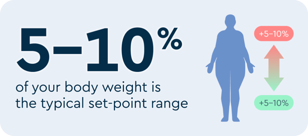 Weight-loss plateaus explained | Weight loss tips