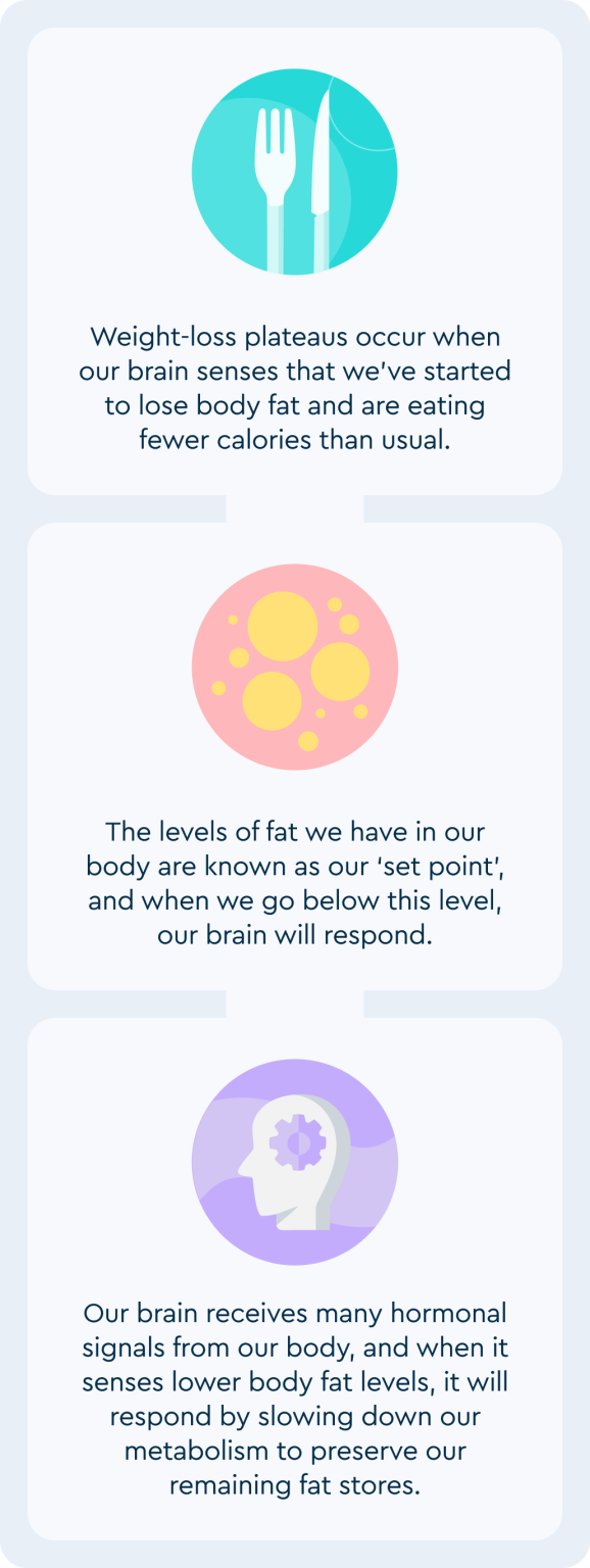 Weight-loss plateaus explained | Weight loss tips